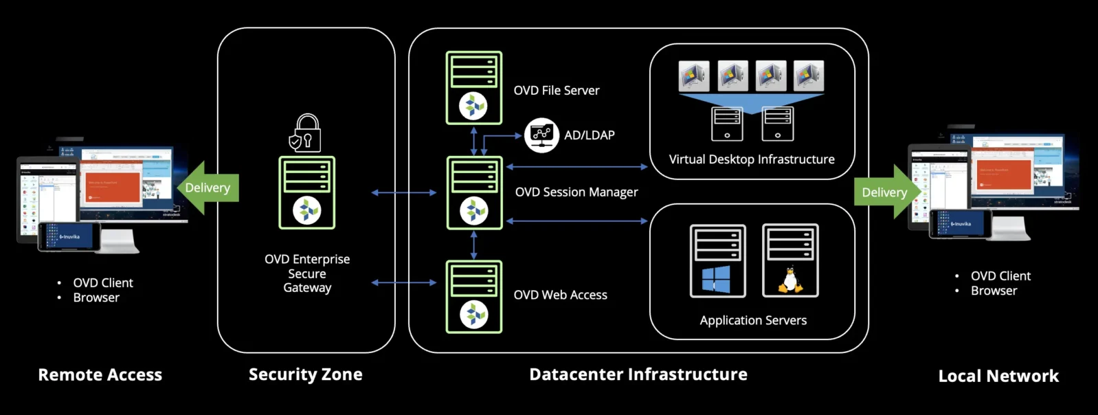 OVD Enterprise Overview - Inuvika